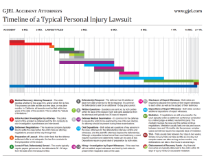 13+ BEST Personal Timeline Examples