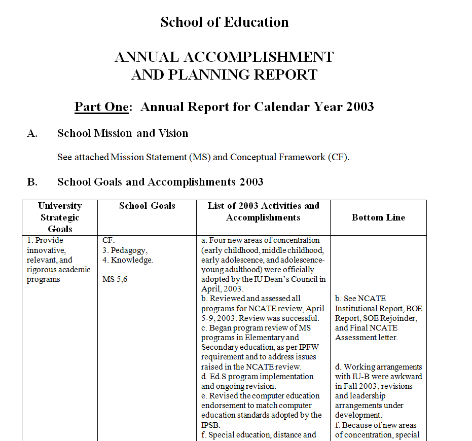 11+ Editable Accomplishment Report Samples in MS WORD