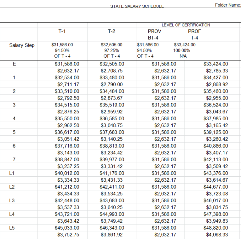 12 Professional Salary Schedule Templates [EXCEL & PDF]