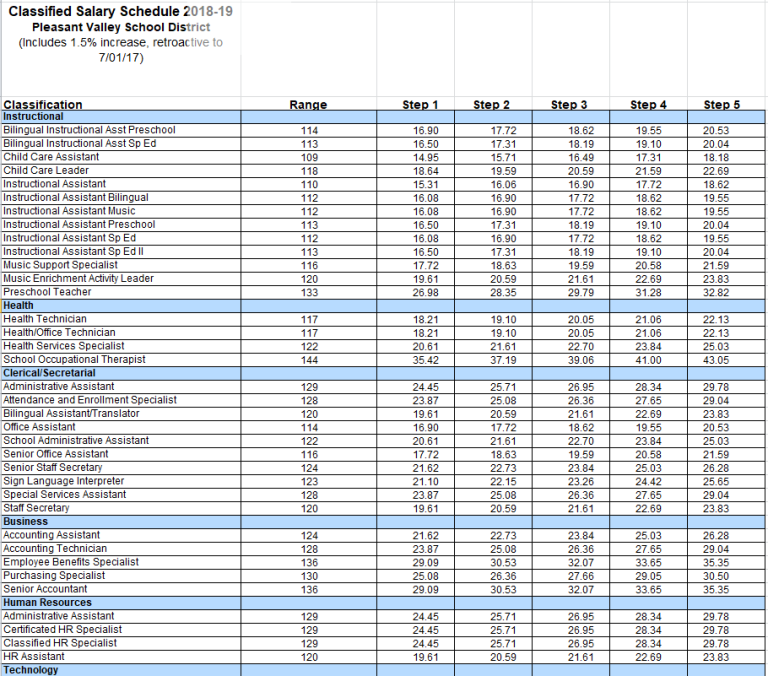 12 Professional Salary Schedule Templates [EXCEL & PDF]