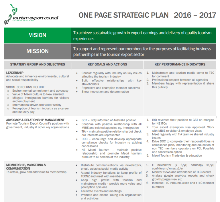 11+ Printable One Page Strategic Plan Templates