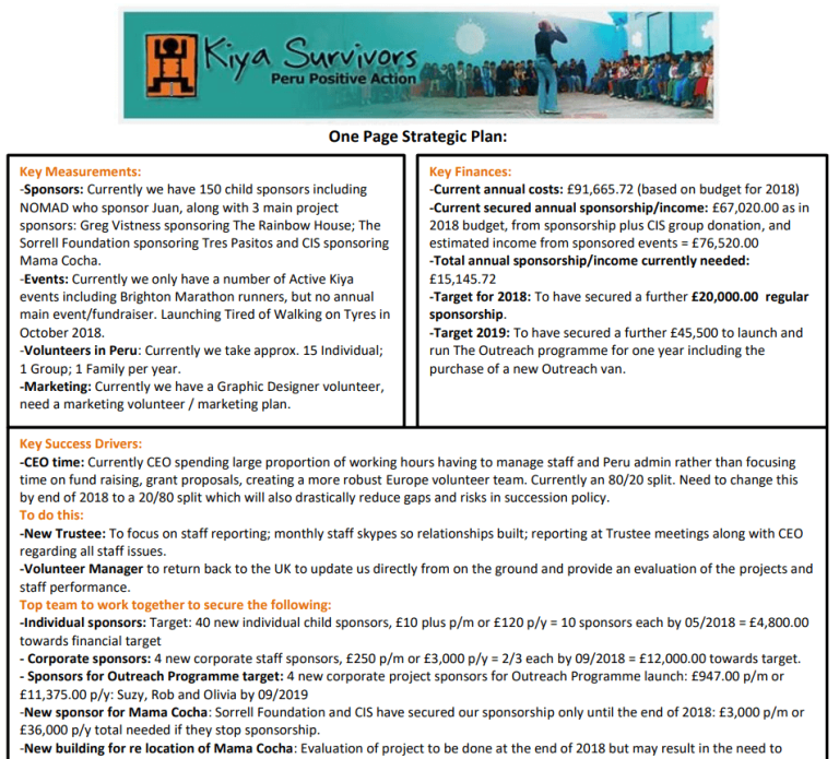 11+ Printable One Page Strategic Plan Templates