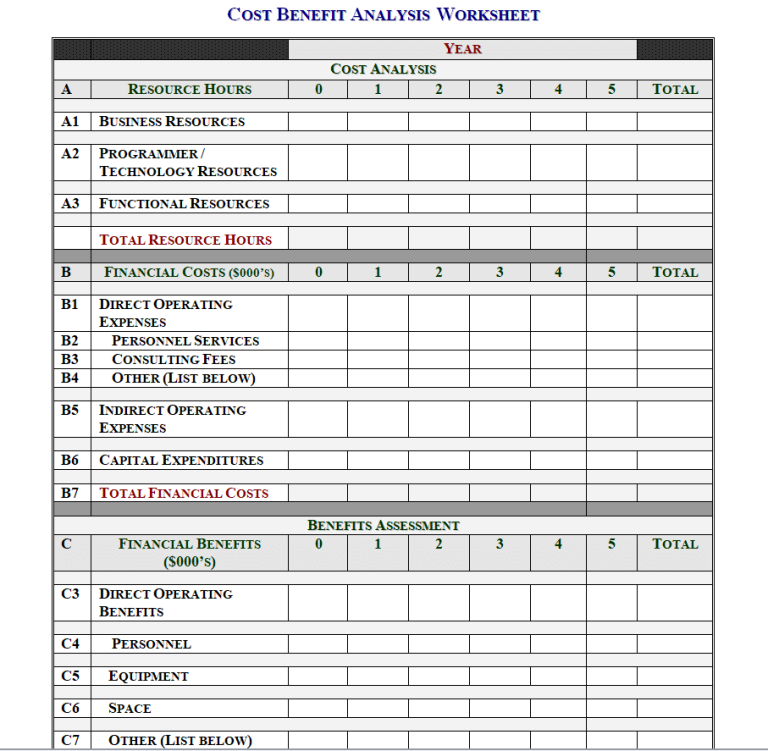 23+ FREE Cost Benefit Analysis Templates [Excel & Word]