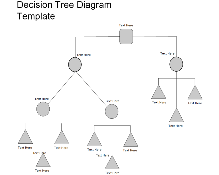 Download Top 14 Decision Tree Templates [Word, PPTX, Excel]