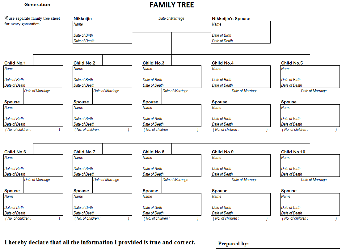 14+ Easily Customizable Family Tree Templates [WORD & EXCEL]