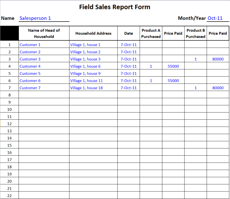 27+ Professional Sales Report Templates [in WORD & EXCEL]