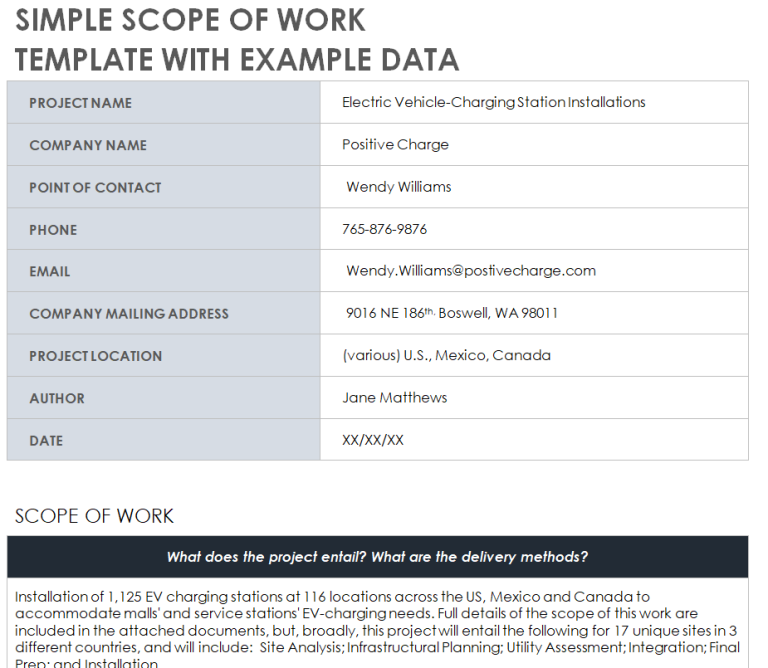 Download 20 BEST Scope of Work Templates in MS WORD