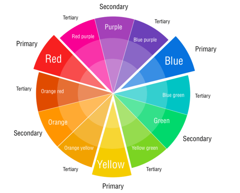 5+ FREE Color Wheel Chart PDF Templates