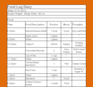 35+ Practical Use Food Log Templates [Word, Excel, PDF]