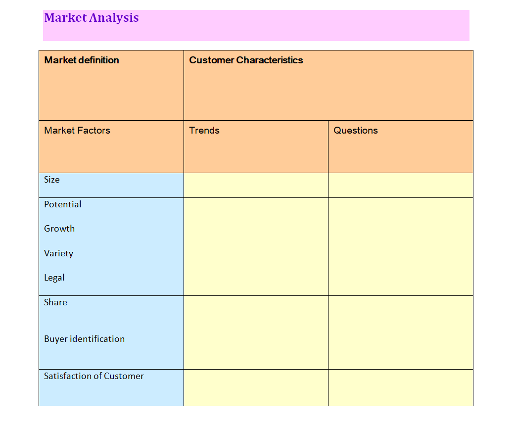 10+ Perfect Market Analysis Word Templates