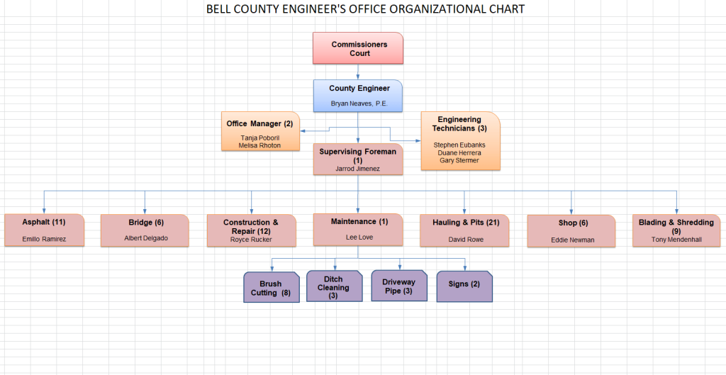 Download Top 16 Organizational Chart Templates [Excel & Word]
