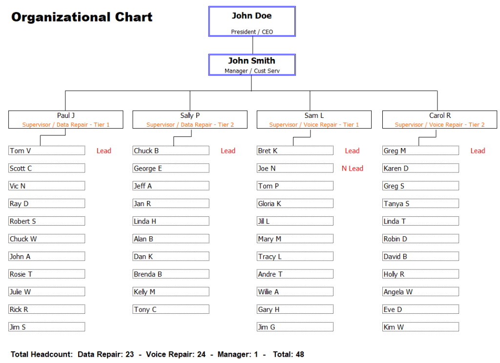 Download Top 16 Organizational Chart Templates [Excel & Word]