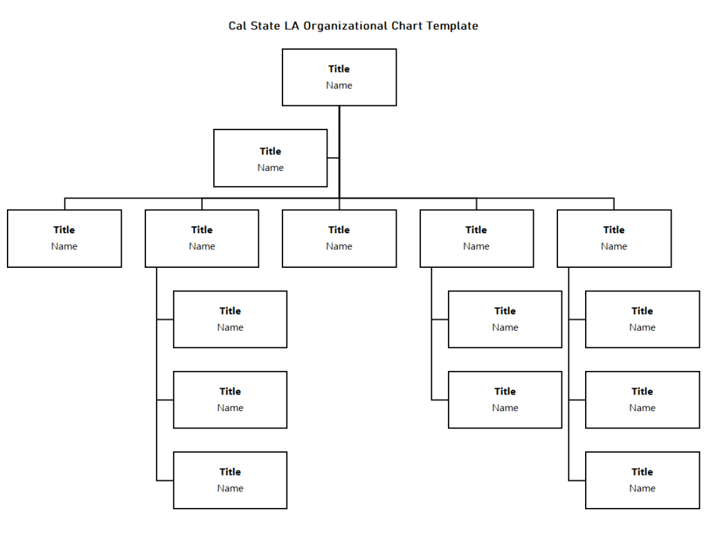Download Top 16 Organizational Chart Templates [Excel & Word]