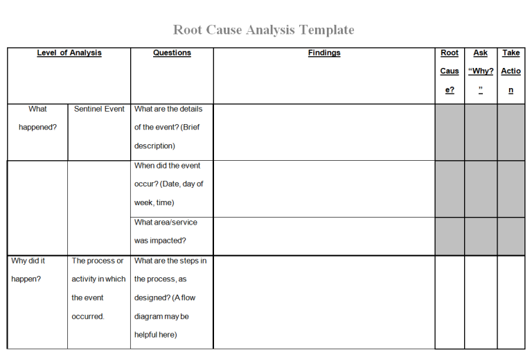 Top 14 Root Cause Analysis Templates [WORD & EXCEL]