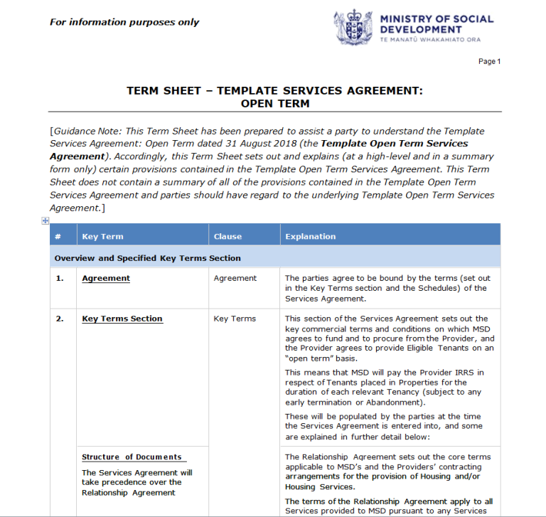 Download Top 25 Term Sheet Templates in MS WORD