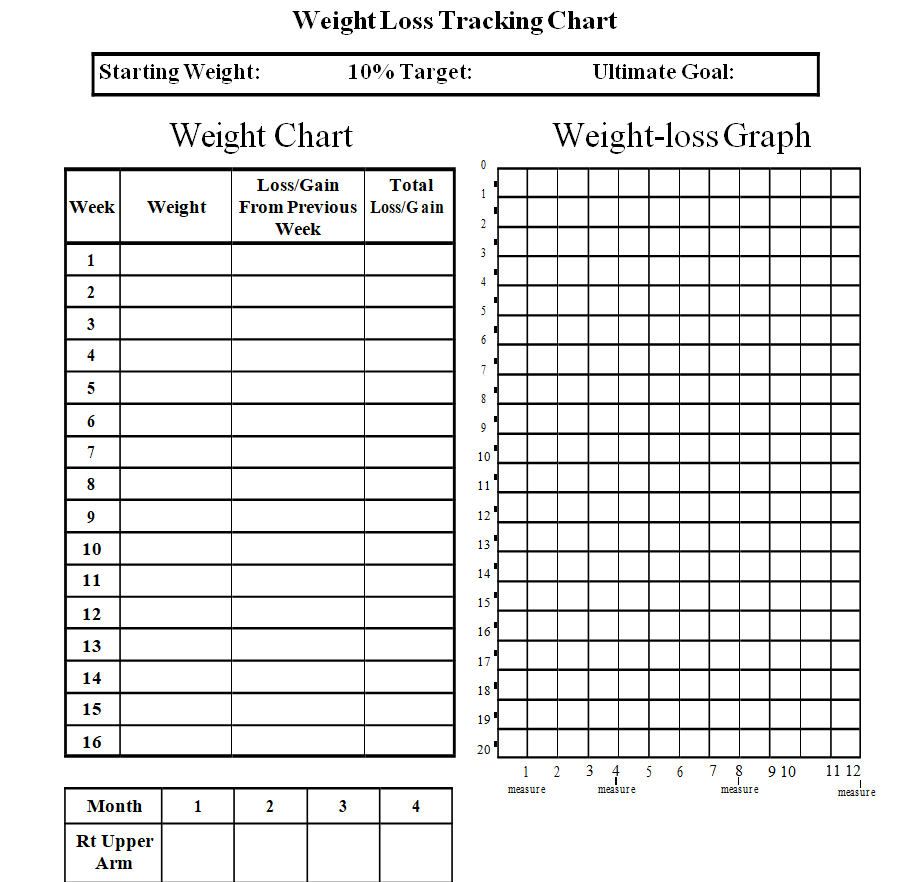 14+ Sample Weight Loss Chart Templates