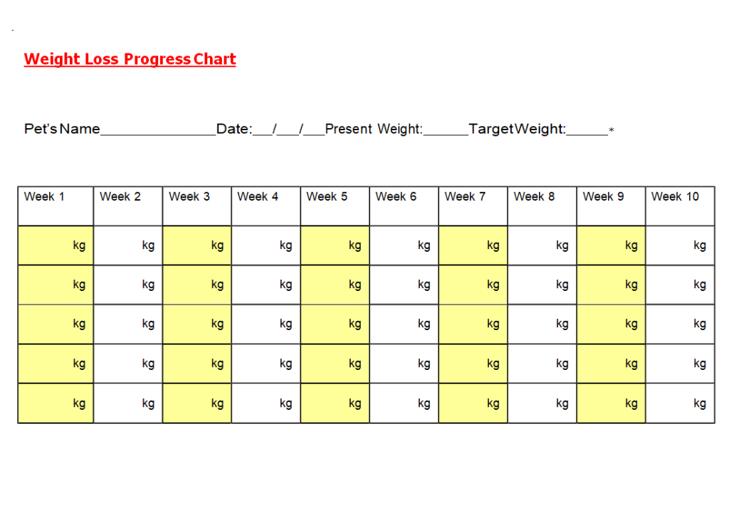 14+ Sample Weight Loss Chart Templates