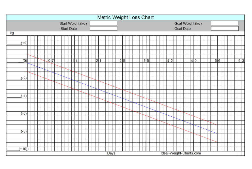 14+ Sample Weight Loss Chart Templates